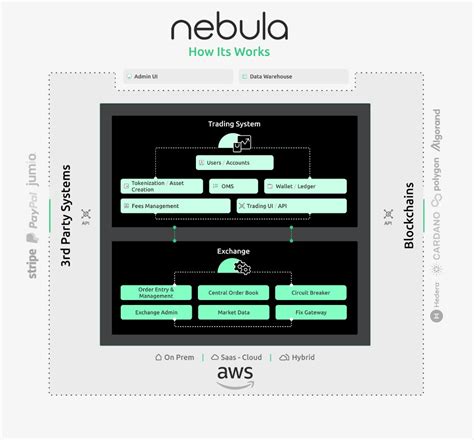 how exberry built a cloud native matching engine on aws that can