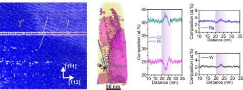 Solute Segregation At The Stacking Faults In The γ Phase Of Ni Based Single Crystal Superalloys