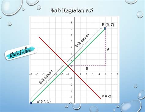 Contoh Soal Transformasi Kelas 9 Blog Guru Kelas