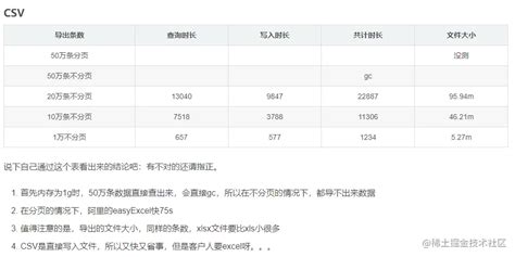 Excel导出 Theme Chinese Red Easyexcel、hutool Exce 掘金