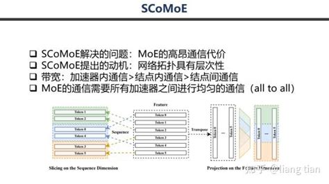 熊德意：机器翻译大模型之路：通用机器翻译与通用人工智能 知乎