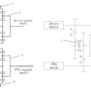 Power Coupling Device Structure Scheme Download Scientific Diagram