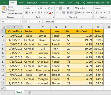 The 3 Best Excel Formatting Shortcuts Everyone Should
