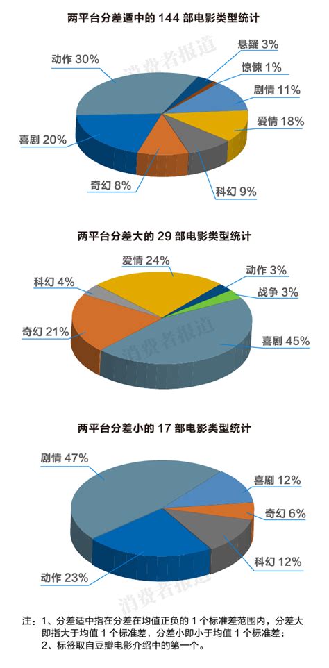 豆瓣、猫眼，数据告诉你评分靠不靠谱！财经头条