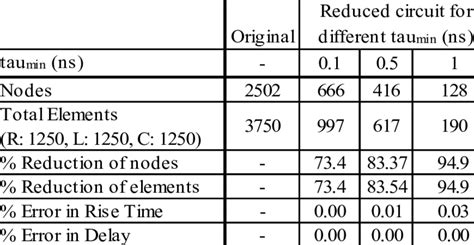 2 Balanced And Uniform H Tree Networks Download Table