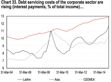 3rd Wave Why People Are Worrying About Emerging Market Debt