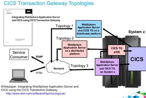 The Human Cics Optical Computer And The Automatic Task Initiation And