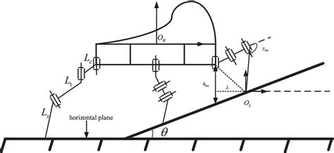 Frontiers Optimization Method For Human Robot Command Combinations Of Hexapod Robot Based On