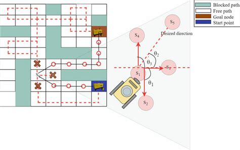 4 Reachability Of The Robot In A Cluttered Environment Showing Optimum