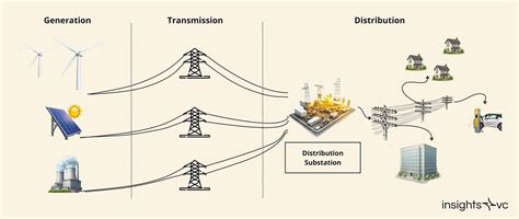 In Depth Analysis Of Decentralized Energy And Blue Chip Projects ข่าว Mexc
