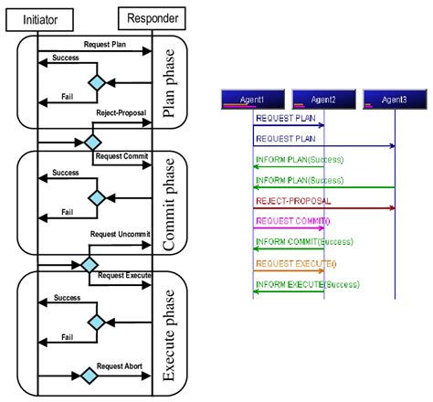 Uml Sequential Diagram Of Pce Protocol On The Left And Pce Protocol Download Scientific Diagram