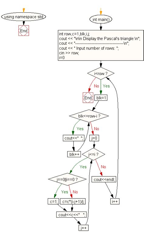 C Exercises Display Pascal S Triangle Like Pyramid W Resource