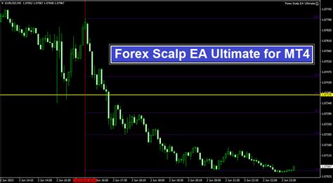 Forex Scalp EA Ultimate The Forex Geek