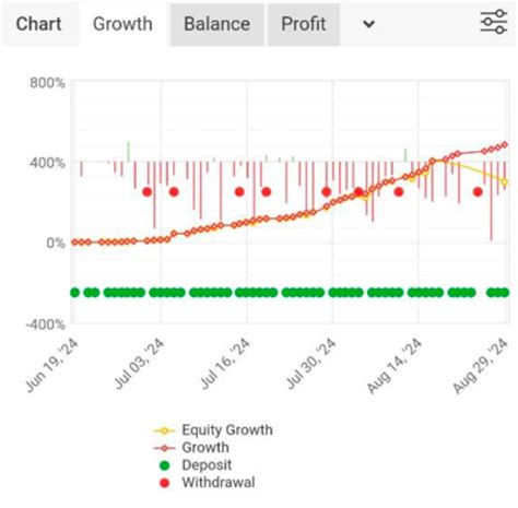 Hft Lot Rebate Buy Trading Robot Expert Advisor For Metatrader 4