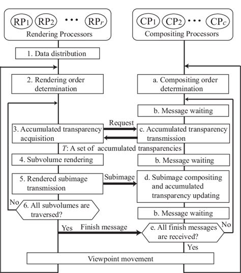 Processing Flow Of Proposed Algorithm Download Scientific Diagram