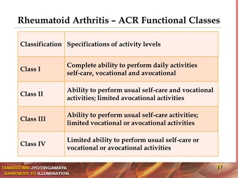 Ppt Prof Dr Sarma Rvsn Mdmed Msccanada Rcgp Fcgp