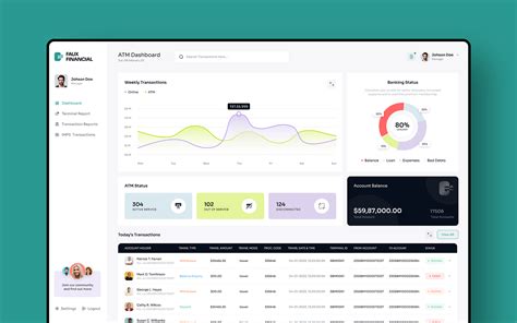 Fox Financial Online Atm Dashboard Design On Behance