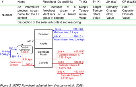 Template For An Enhanced Data Extraction Format Download Scientific