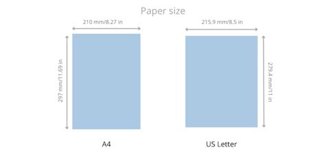 What Is The Ideal Certificate Size