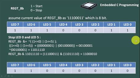 15 Bit Masking In Embedded C Youtube
