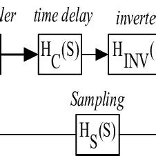 Block Diagram Of The Current Control Loop Download Scientific Diagram