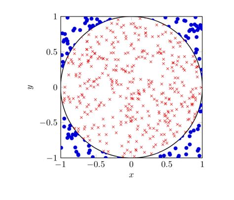 Pgfplots Conditional Plotting Based On Data TeX LaTeX Stack Exchange