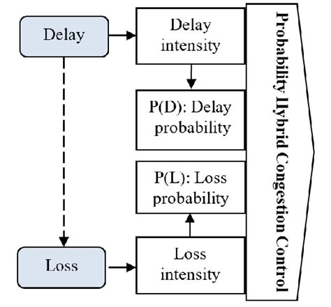 phcc tcp architecture download scientific diagram