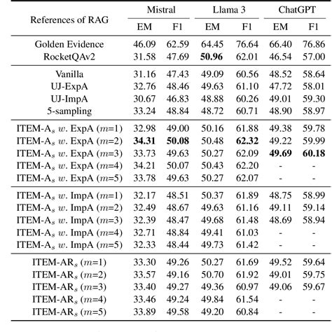 Table 11 From Iterative Utility Judgment Framework Via Llms Inspired By Relevance In Philosophy
