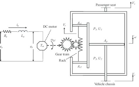 Actuator Model For The Vibration Isolation Seating System Download