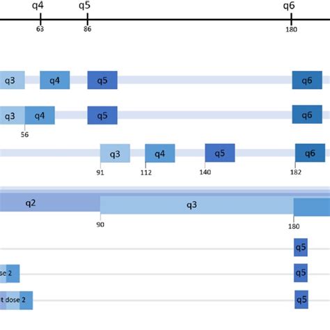 Flowchart Of Adverse Drug Reaction Adr Assessment In Systems With