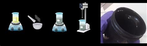 Figure S1 Scheme Of The Formulation Protocol Of Colloidal Carbon Download Scientific Diagram