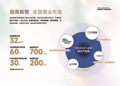 以商为势的招商蛇口，正酝酿一盘“x商业”的大棋新闻中心赢商网