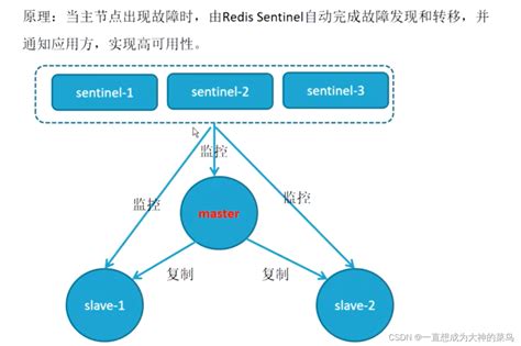 Sql优化技巧与mybatis实践：子查询转连接、缓存策略与redis应用 Csdn博客