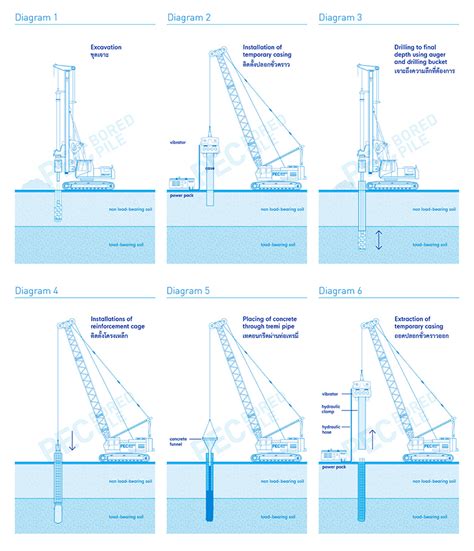 What Is Bored Piling Wet Process Pat Tara Piling