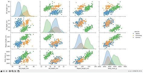 Nirmalendu Sahoo On Linkedin Datavisualization Dataanalysis