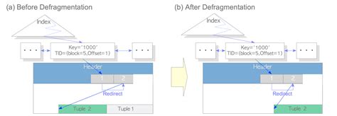 Heap Only Tuples Hot Postgresql