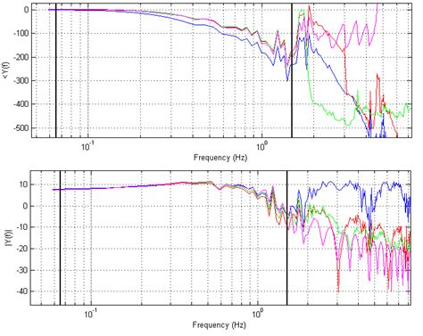 Upsampling The Recorded Signal With Different Interpolations Has An