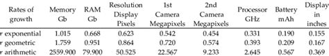 Rates Of Exponential Geometric And Arithmetic Growth In Technical Rates Of Exponential Geometric And Arithmetic Growth In Technical