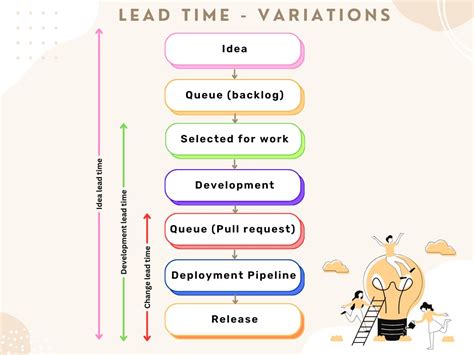 Ujjwal 🚀 On Linkedin Softwaredelivery Agile Devops Leandevelopment