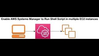 How To Deploy Ec2 Using Cloudformation Stack 4 Min Aws Infrastructure