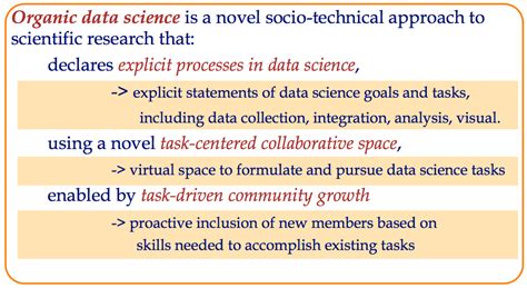 Develop Framework For Organic Data Science Organic Data Science Framework
