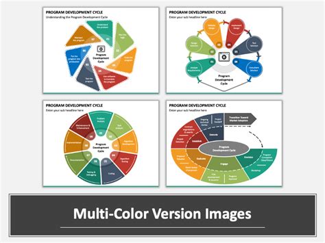 Program Development Cycle PowerPoint And Google Slides Template PPT Slides