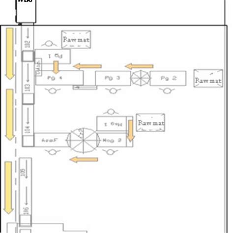 Assembly Line Layout See Online Version For Colours Download Scientific Diagram