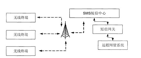 Method Terminal And Server For Realizing Customization Function Of