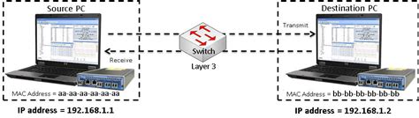 Udp Layer 4 Testing