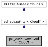 Point Cloud Library Pcl Pcl Cuda Voxelgrid Class Template Reference