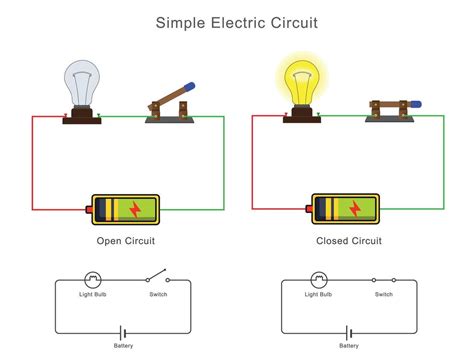 A Simple Electric Circuit Flows In A Closed Path It Stops In An Open