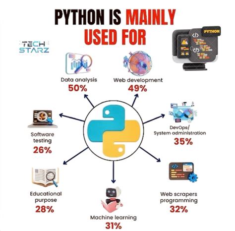 🔍 Python The Powerhouse Of Modern Tech Tech Starz Hub