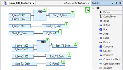 Tanks Draining Control In Plc Using Functional Block Diagram