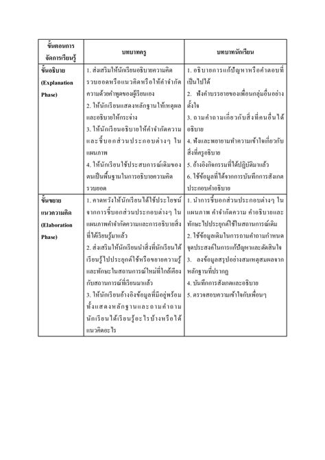 การออกแบบหน่วยการเรียนรู้อิงมาตรฐานหน่วยที่ 1 ชั้น ป 6 ปี 2562 Leky20 หน้าหนังสือ 20 พลิก